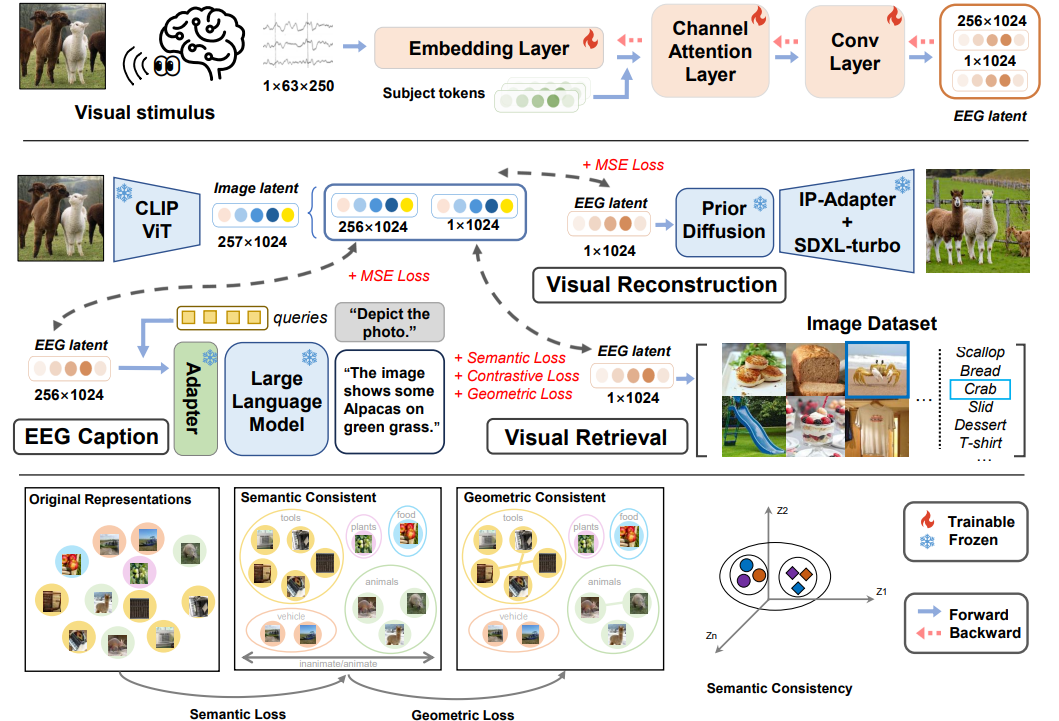 RealMind | wojiao-yc